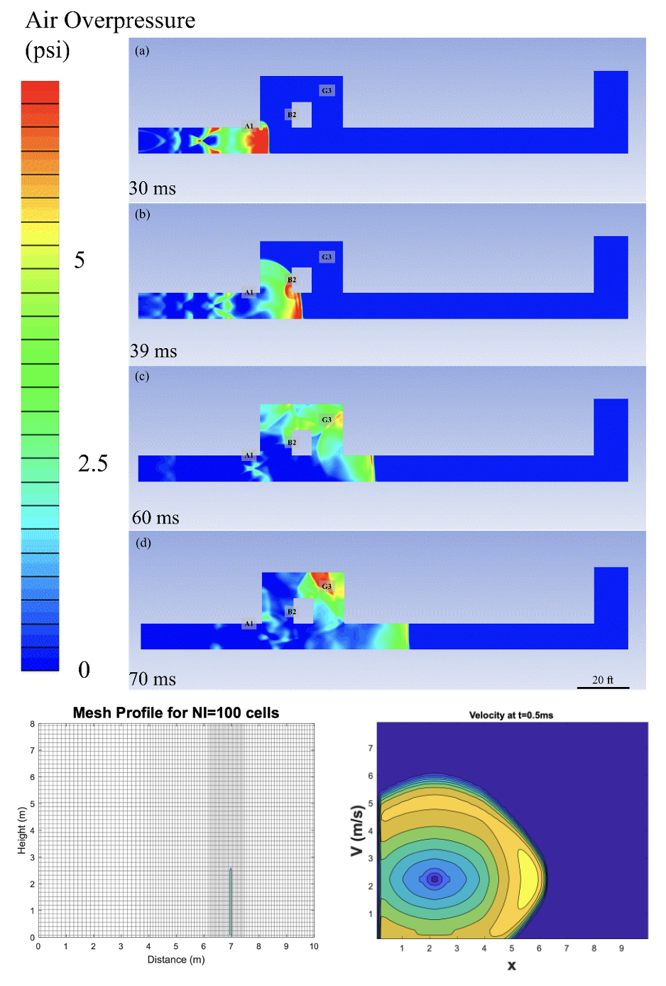 Fox River | Engineering